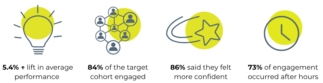 Case Study - Ajman University | Studiosity